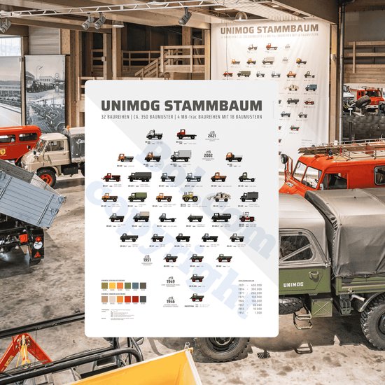 Stamboom plaat Unimog alle modellen metalen plaat | bol