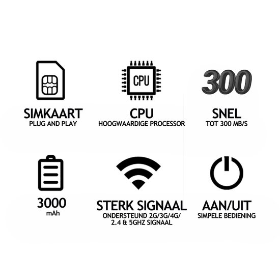 Mifi Router - 4G - Wifi Router - Draadloos - Simkaart - Router Wifi ...
