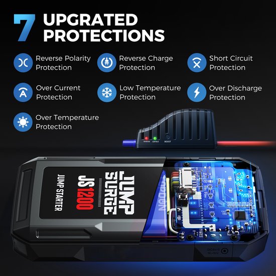 Auto Jump Starter - Startapparaat Accu - Power Bank - 1200A - Auto Jump ...