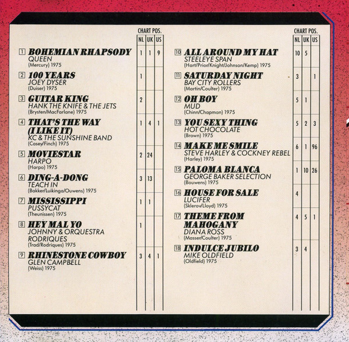 Hit History 75, Onbekend | CD (album) | Muziek | bol