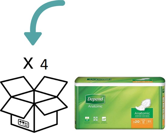 4 pakken Depend Incontinentie-inlegkruisjes Anatomic Extra - 80 x ...