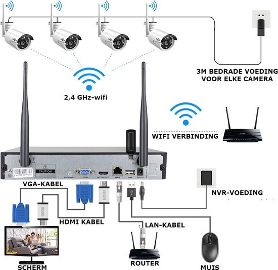 SunLion® Cctv Systeem - Draadloos - 8CH - Wifi - 3MP | bol.com