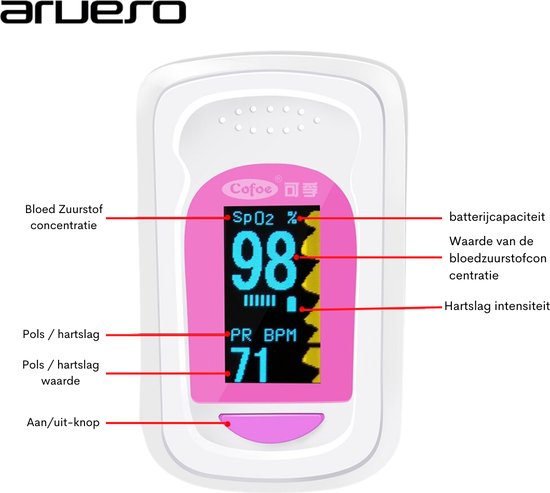 Arveso Saturatiemeter - Bloeddrukmeter met Polsslag Meting - Oximeter ...