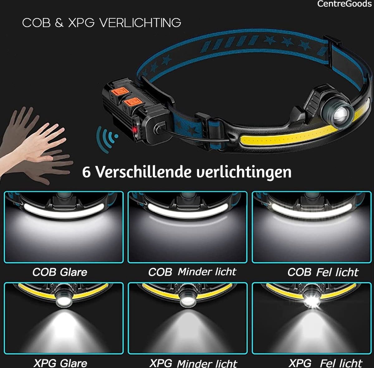 CentreGoods LED Hoofdlamp 270° - Te bedienen met bewegingssensor ...