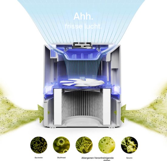 Luchtreiniger - 3-in-1 - HEPA Filter & Ionizer - Compact Adem zuivere ...