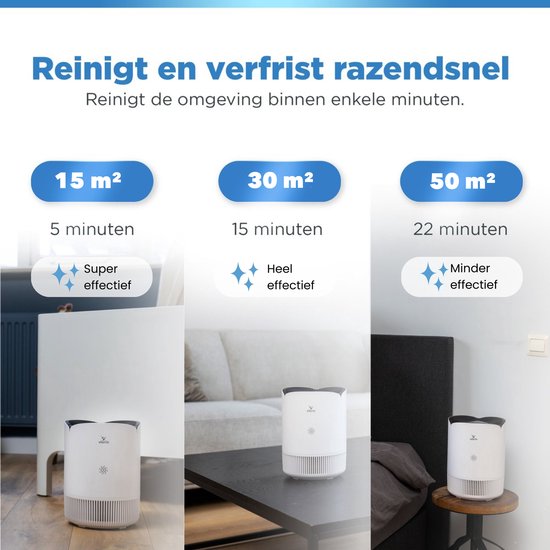 Vibrix PureFlow30 luchtreiniger - 30 m² - Automatische stand + 5-in-1 ...