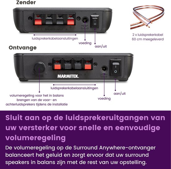 Marmitek Surround Anywhere 221 Draadloze luidsprekerkabel - Zender en ...