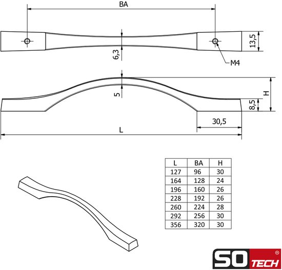 SOTECH aluminium meubelgreep BLACKLINE | bol