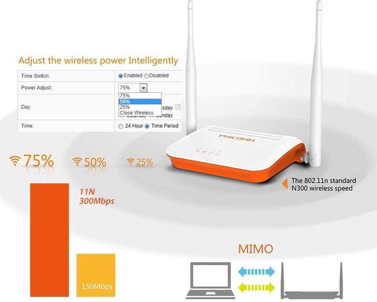 Draadloze Router – Phicomm – 300 Mbps – Wit | bol.com
