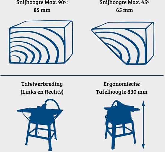 Tafelzaagmachine – Tafelcirkelzaag – met Onderstel – Twee ...