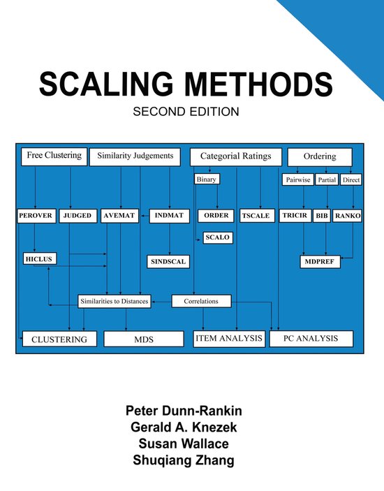 Scaling Methods | 9780805818024 | Gerald A. Knezek | Boeken | bol