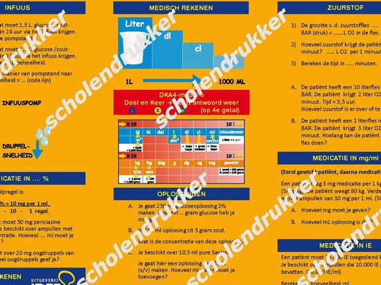 Medisch Rekenen Formule & Samenvattingkaart - Uitgeverij IDEE ...