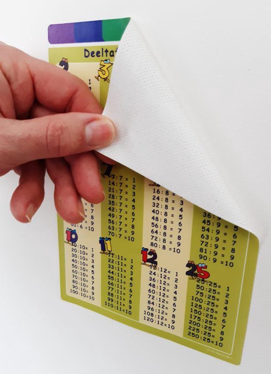 Sticker mural réutilisable affiche Tables de multiplication - A4 | bol.com