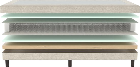 Mörgenn Ideal Boxspring - Losse Box - Luxe Bonellvering - Beige ...
