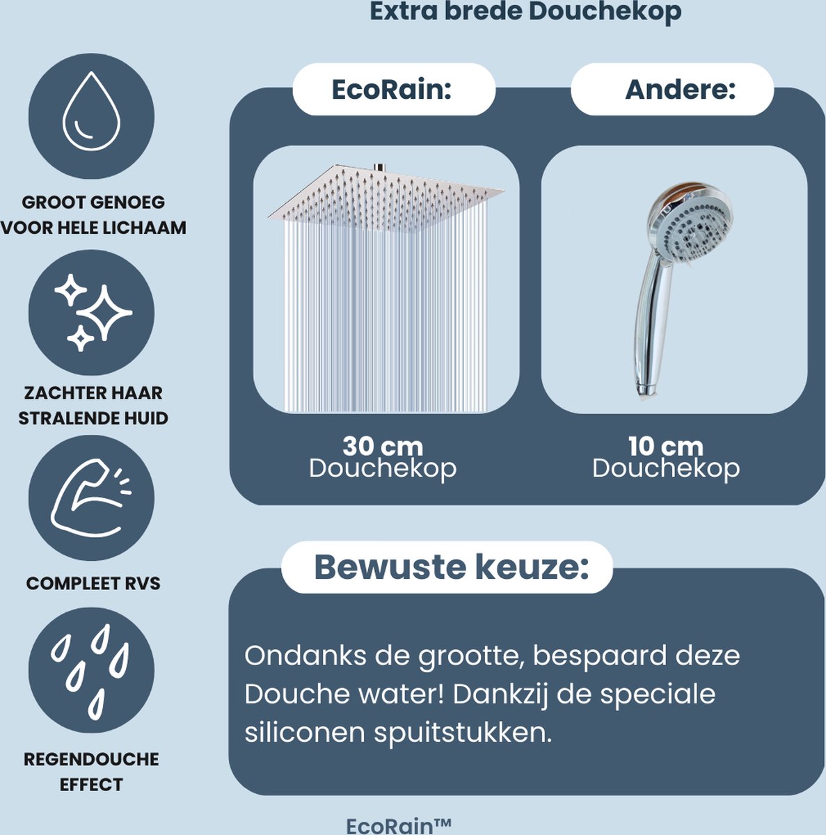 EcoRain RVS Regendouche Zonder Kraan Tyler 30 cm - Vierkant - met ...