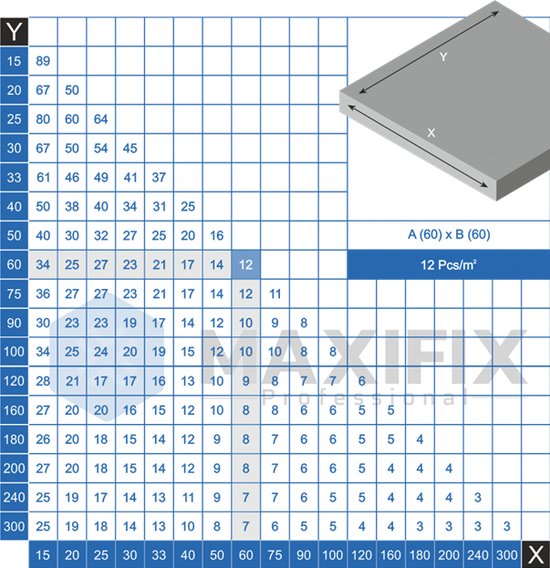 Maxifix - Starter set PRO - Tegel Levelling Clips - Tegel Levelling ...