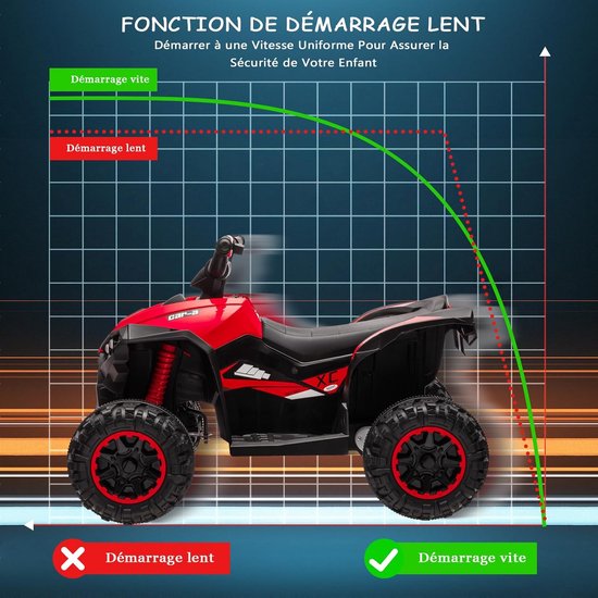 Elektrische kinder Quad 12V - 4x4 - met Afstandsbediening - 2x35W Motor ...