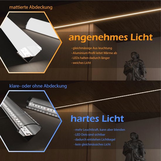 LED Hoekprofiel 2m - Aluminium Profiel voor Indirecte Verlichting | bol