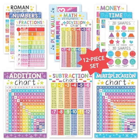 Educatieve Wiskunde Posters voor Kinderen - Décor voor Klaslokalen, 12 ...