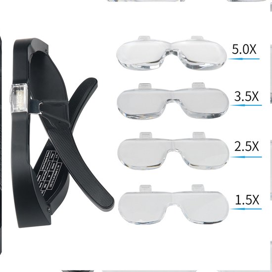 Professionele Vergrootglas bril Orginele - Overzetbril – Overzet ...