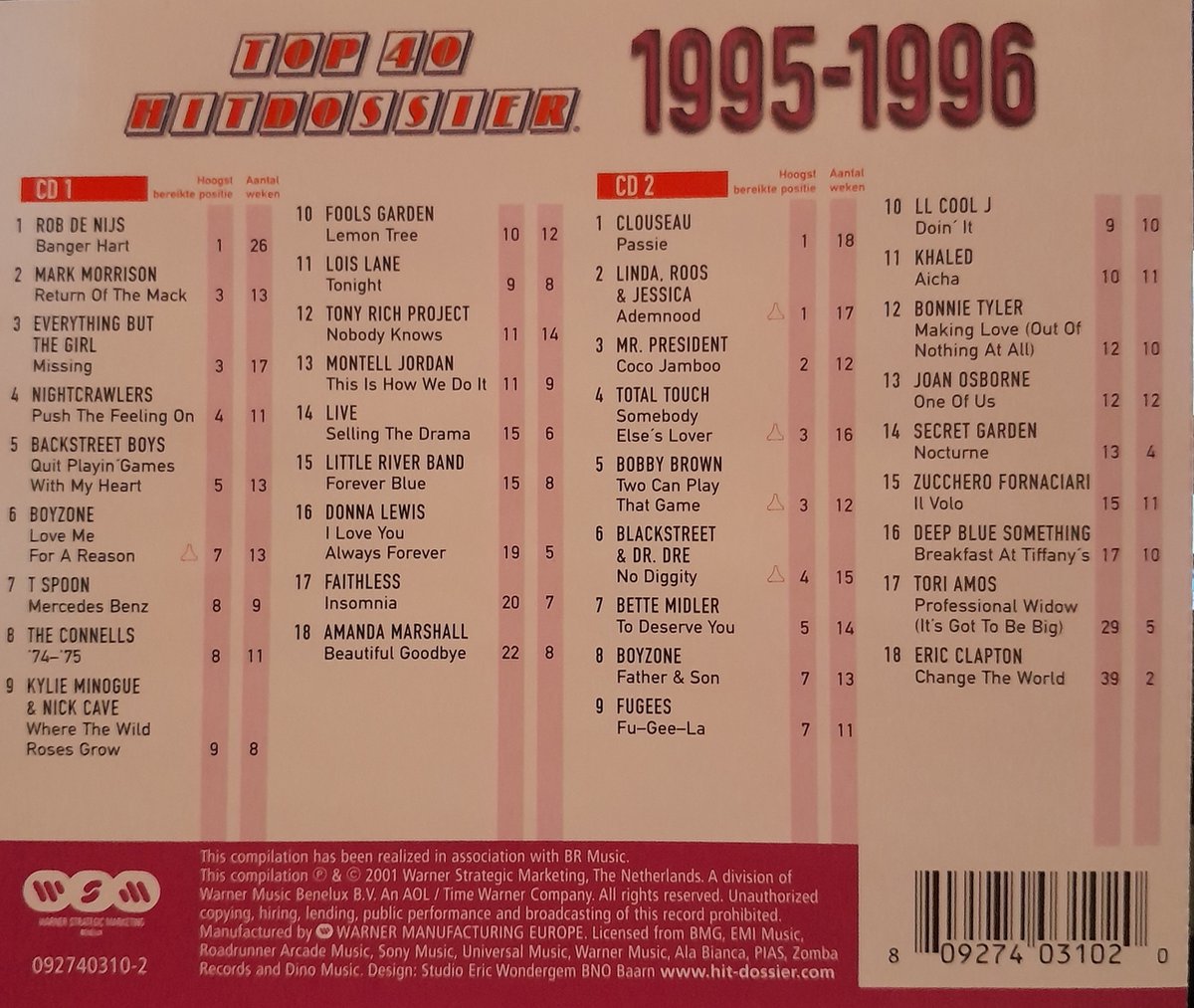 Various - Top 40 Hitdossier 1995-1996, Various. | CD (album) | Muziek | bol