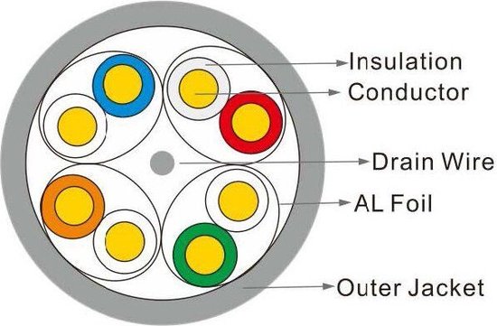 CAT6 CPR:Cca CABLE U/FTP LSOH 305M METER FULL COPPER SOLID ...