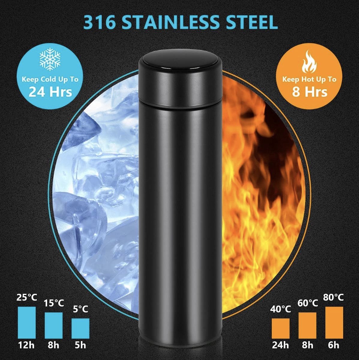 7Mila Slimme witte Drinkfles | Temperatuur meter | Dubbel geïsoleerd ...