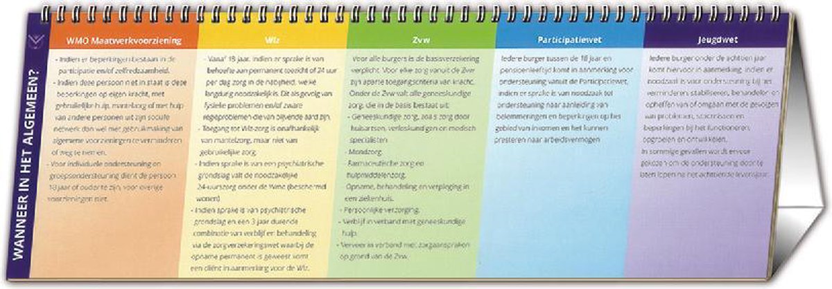 Informatiekaart, WMO-Wijzer | 8719326148007 | Boeken | bol.com