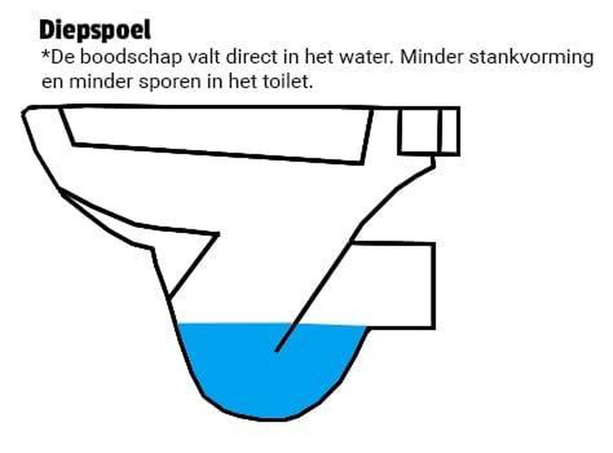 Sphinx Toiletpot serie 300 Basic | bol.com