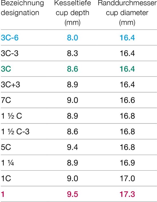 Spiri Trompet mondstuk verzilverd 7C | bol
