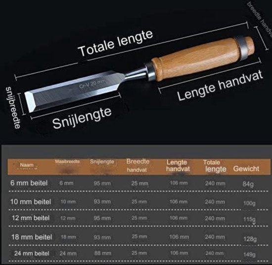 Houtsnijset - Houtsnijden - Houtsnijmes - Lepelmes - 5 Stuks ...