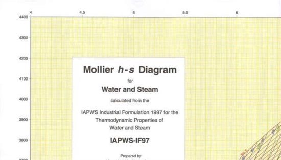 Mollier H-s Diagram for Water and Steam | 9783642245886 | Ines Stoecker ...