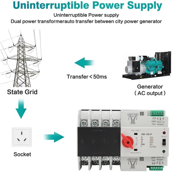 Automatische Omschakelaar Dual Power Transfer Schakelaar 4P 100A AC ...