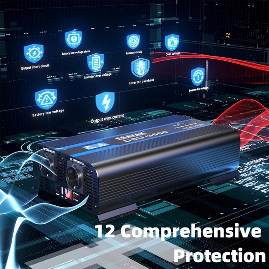 3000W/6000W Zuivere Sinus Omvormer 12V naar 230V met 2 EU Stopcontacten ...