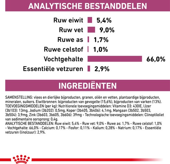 ROYAL CANIN® Renal | bol