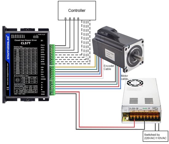 Stepper Motor Kit 2.0 Nm Nema 23 CL57T-V41 voor CNC graveermachine | bol