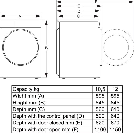 Hisense wasmachine WF5S1045BB - 10.5 kg, 1400 toeren, Energielabel A ...
