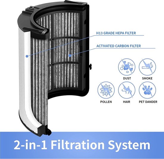 Dyson Purifier Hot + Cool Formaldehyde HP08 Filter van Plus.Parts ...