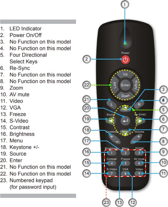 Afstandsbediening geschikt voor de OPTOMA THEMESCENE HD71 beamer ...