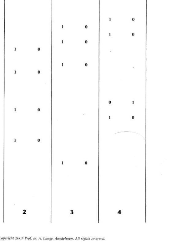Buss-Durkee Hostility Inventory Dutch (BDHI-D) - sleutel, Bohn Stafleu ...