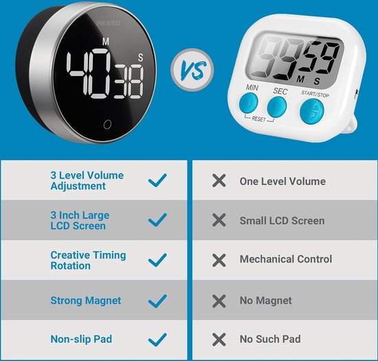 Keukentimer - Magnetische Kookwekker - USB Oplaadbaar - 1 stuk - Zwart ...