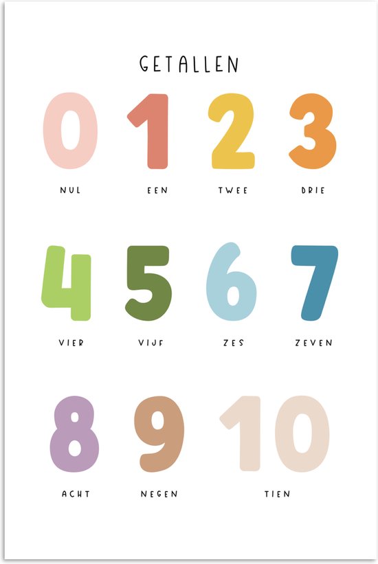 Poster 80x120 cm - Getallen - Educatief - Leren tellen - Cijfers ...
