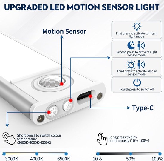 Onderbouwlamp 68 leds met sensor 6500 K dimbaar magnetisch USB ...
