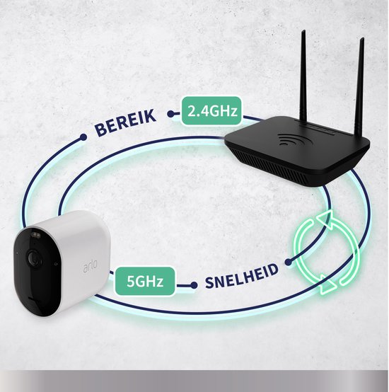 Arlo Pro 5 2K+ Draadloze Beveiligingscamera - Spotlight - 3 IP-Camera's ...