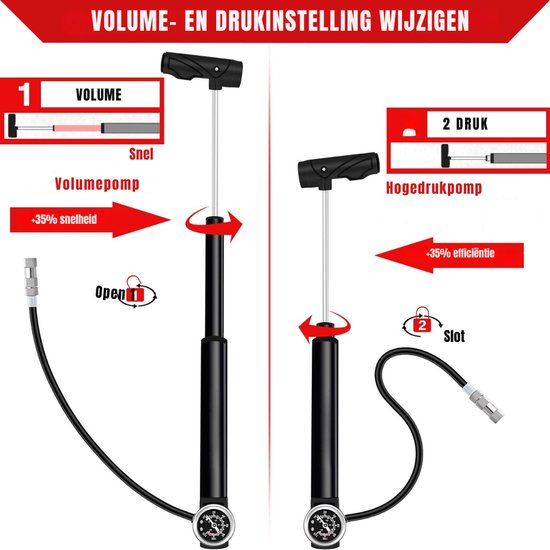Core® Fietspomp met Drukmeter - Fietspomp Klein - Fietspomp Handmatig ...