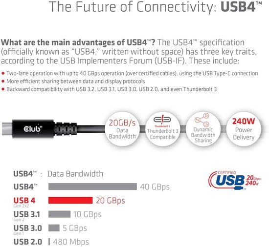 USB4 Kabel Type-C Bi-directioneel 20Gbps Data, 240W Opladen, 4K 60Hz ...