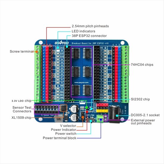 ESP32 Terminal Block Breakout Board met Pin Header en Stroomoutputs | bol