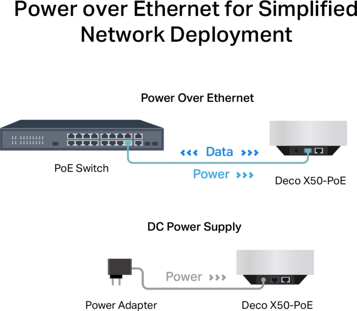 TP-Link Deco X50-PoE - Mesh WiFi - Wifi 6 - Dual-Band - Met PoE - 3000 ...