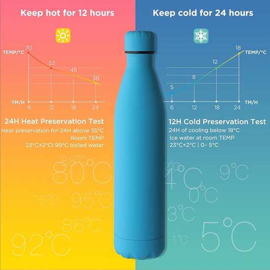 Waterfles roestvrij staal 1 liter dubbelwandig vacuüm geïsoleerd 12 uur ...