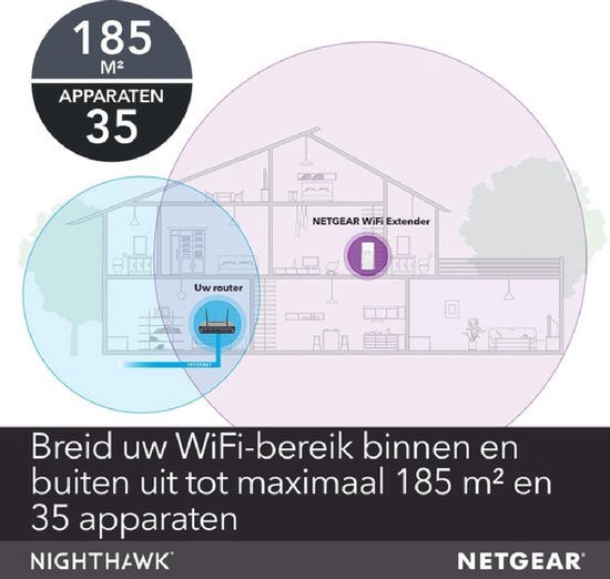Netgear Nighthawk EX7300 - Wifi versterker - 2300 Mbps | bol